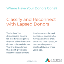4 Ways to Reconnect with Lapsed Donors