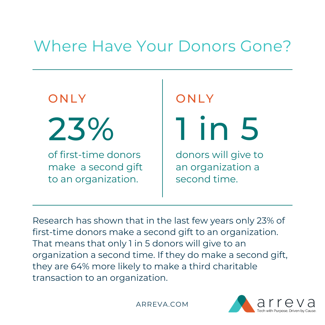 4 Ways to Reconnect with Lapsed Donors