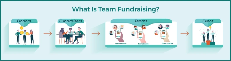 6 Best Practices for Your Next Team Fundraiser